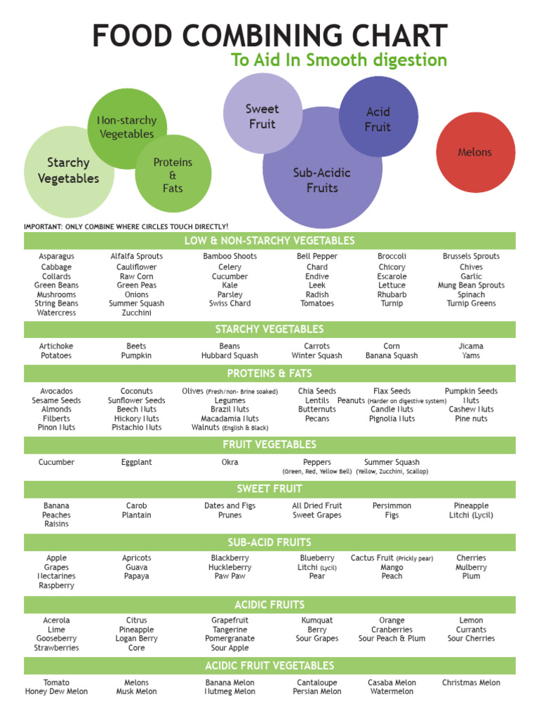 Food Combining Chart | PDF | Fruit | Vegetables