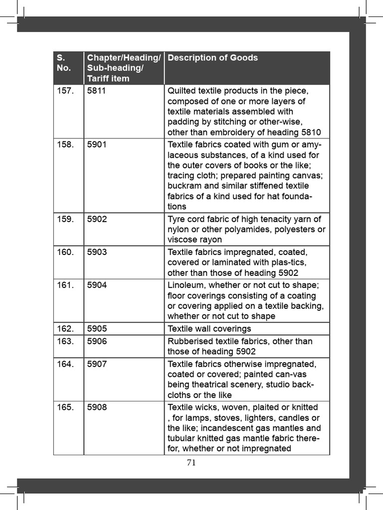 03 HS Code Part 3 | PDF | Textiles | Liquefied Petroleum Gas