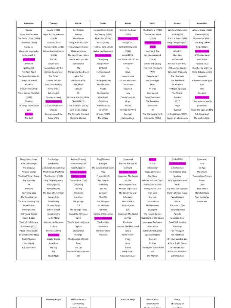 Legit List of Movies | PDF