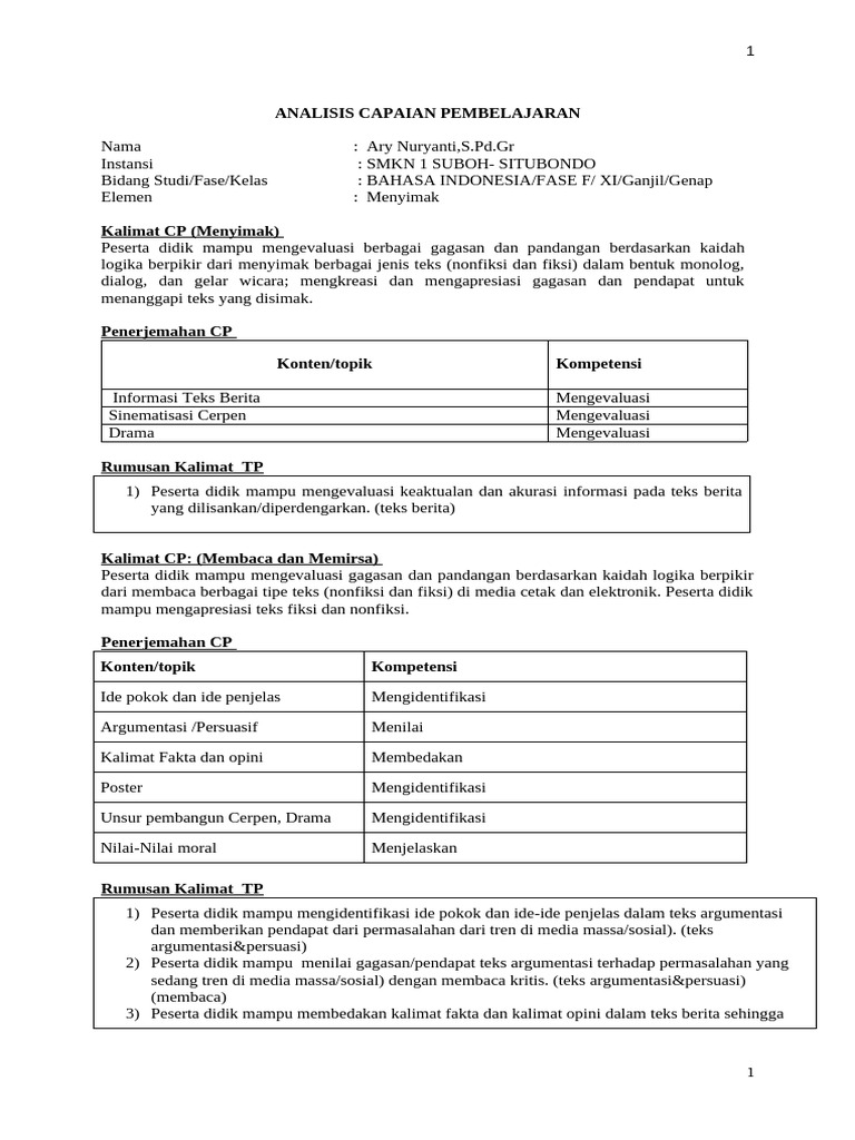 F - Analisis Capaian Pembelajaran | PDF