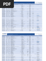 Multi-Purpose Loan Application Form: (Mplaf) | PDF | Loans | Business