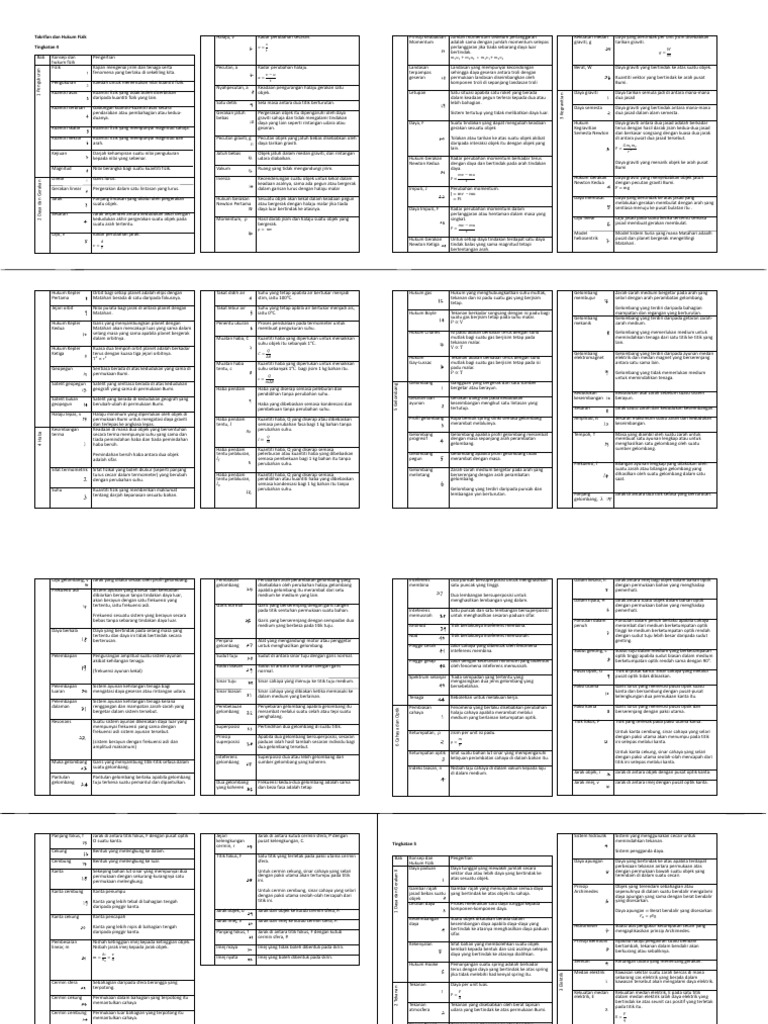 Definisi Fizik t4 t5.PDF 6 | PDF
