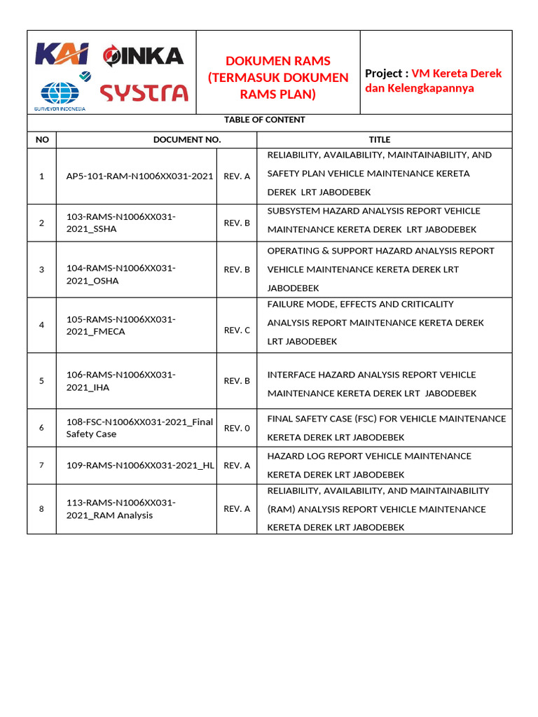 Contoh Master List Dokumen | PDF