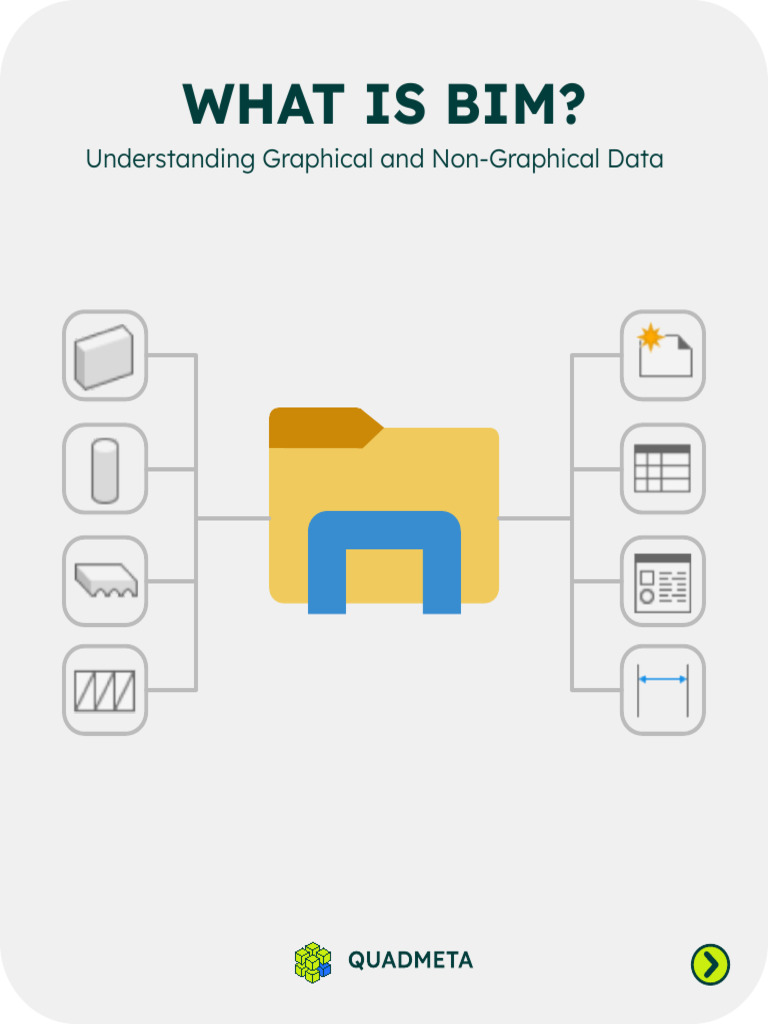 What Is BIM - Understanding BIM With Revit Examples | PDF | Building ...