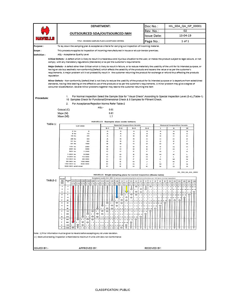 IQC Sampling Plan | PDF | Usability