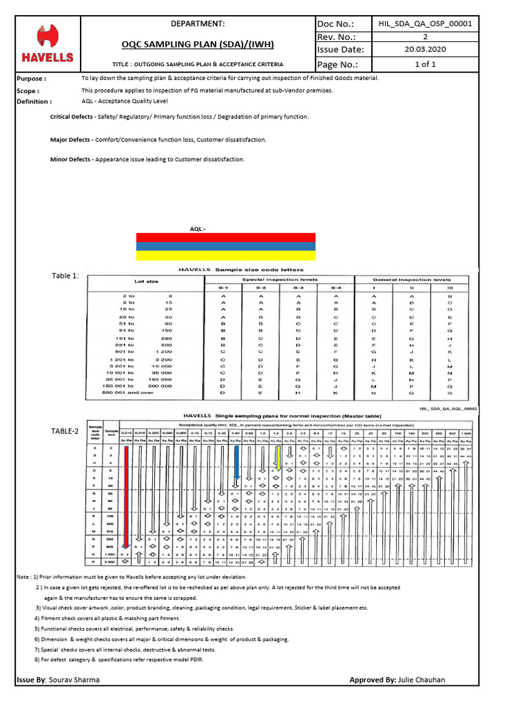 SDA-OQC Sampling Plan Rev 02 | PDF