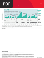 Tatton Tracker Active Portfolio Factsheet | PDF | Investing | Stocks