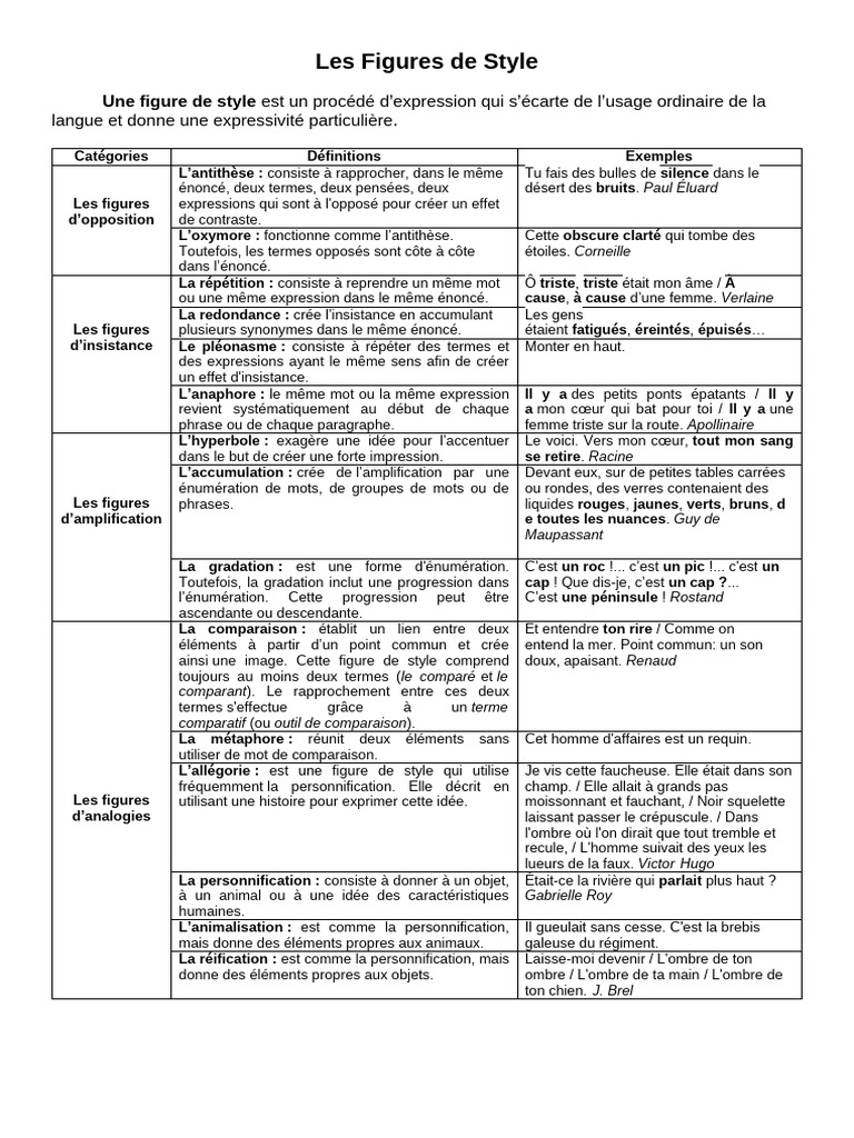 Figures de Style : Définition et Exemples | PDF | Techniques de rhétorique