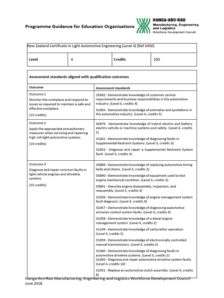 3450 NZC Light Automotive Engineering Level 4 | PDF | Medical Diagnosis ...