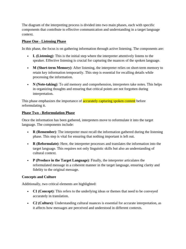 The Diagram of The Interpreting | PDF