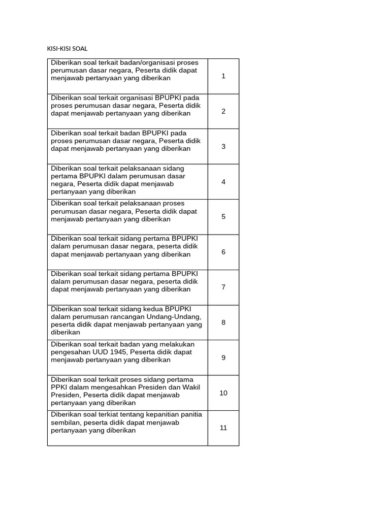 Kisi-Kisi Soal Sas Ganjil 2024 Xi | PDF