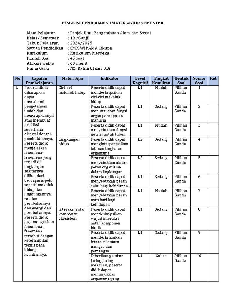 Kisi-Kisi Psas Ganjil Pipas 2024-2025 | PDF