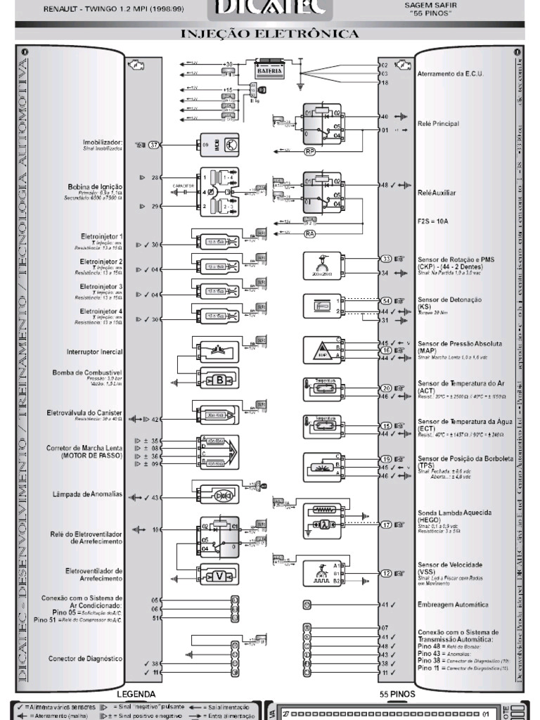 Safir2 55 Pines | PDF