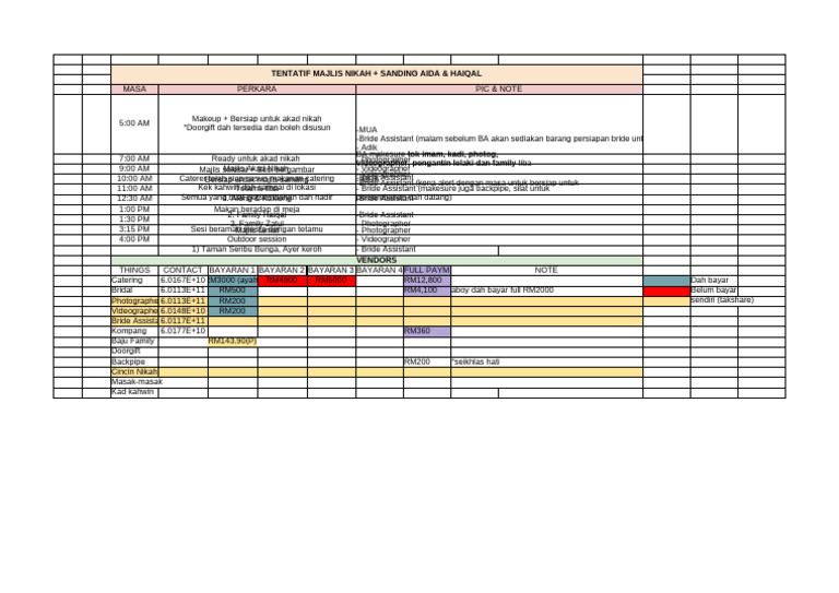 Weeding Checklist 13-7-2024 | PDF