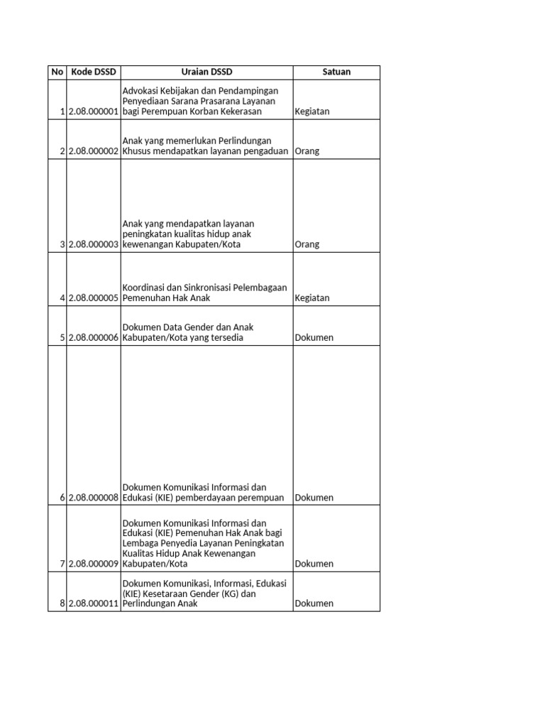 Form E-Walidata Sipd | PDF
