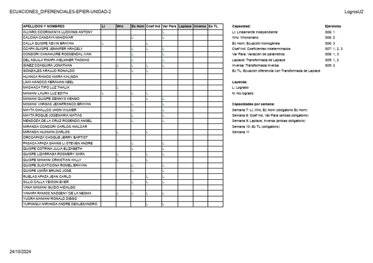 ECUACIONES - DIFERENCIALES-EPIER-UNIDAD-2 - LogrosU2 | PDF | Objetos ...