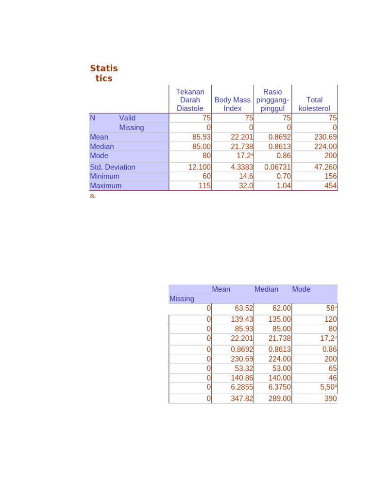 Excel Uji Statis | PDF | Mode (Statistics) | Mathematical Physics
