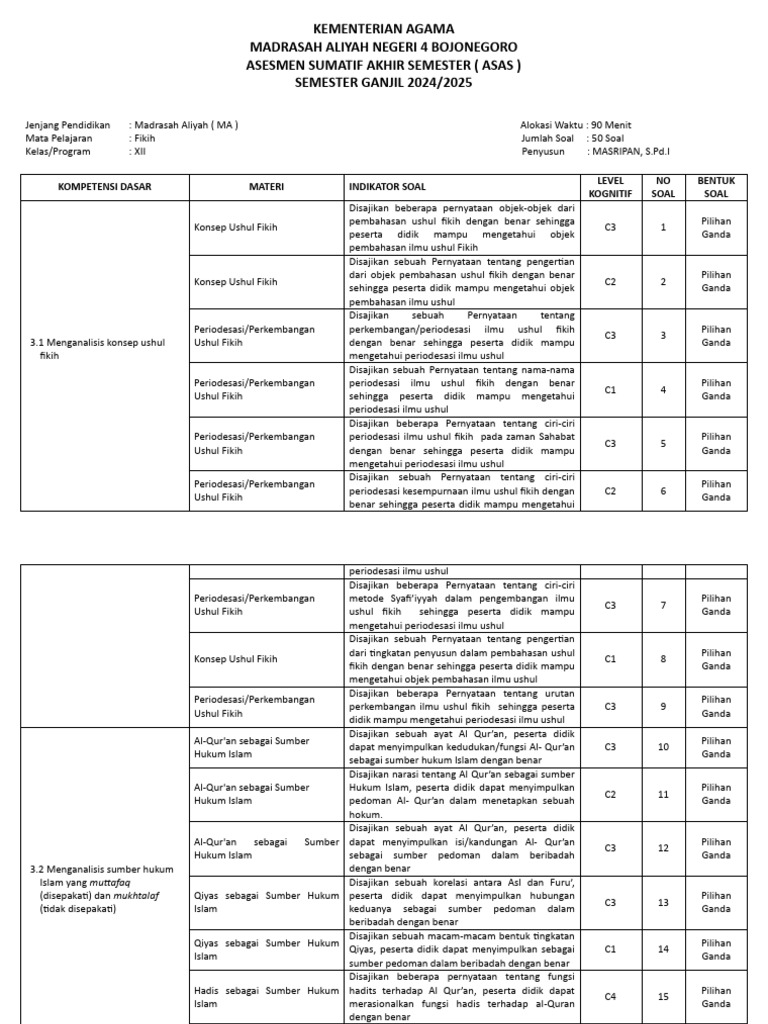 Kisi Sas Fikih Xii 2024 - 2025 | PDF