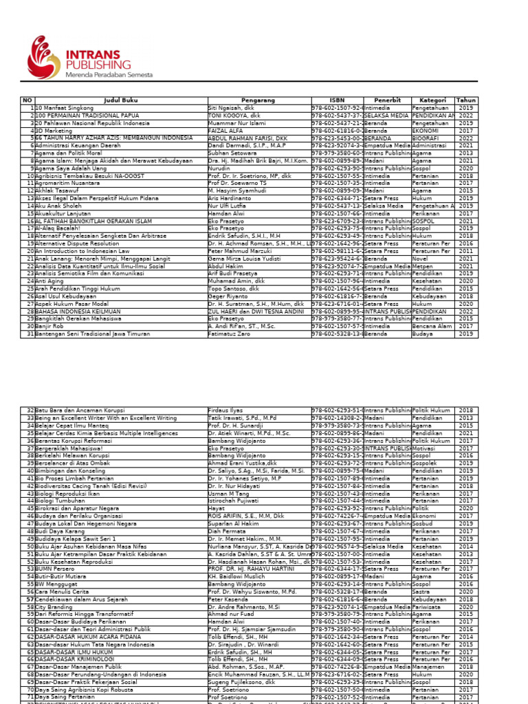 Katalog Intrans Publishing Group Tahun 2024 Harga Baru (Update) | PDF