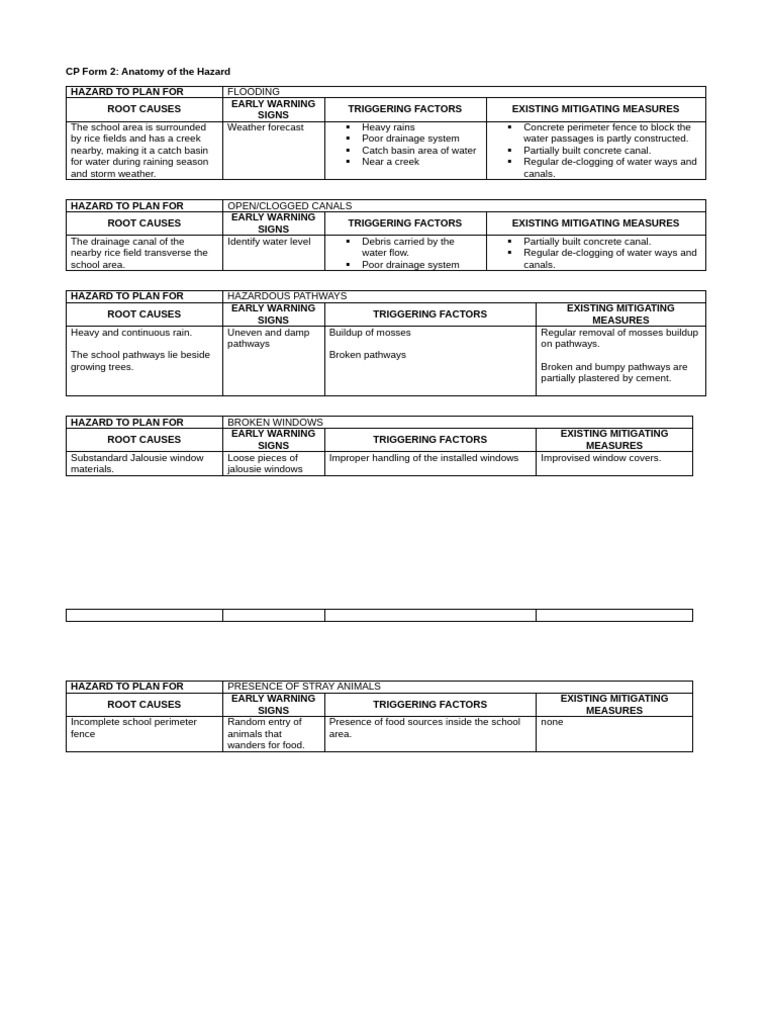CP Form 2 | PDF | Storm Drain | Flood