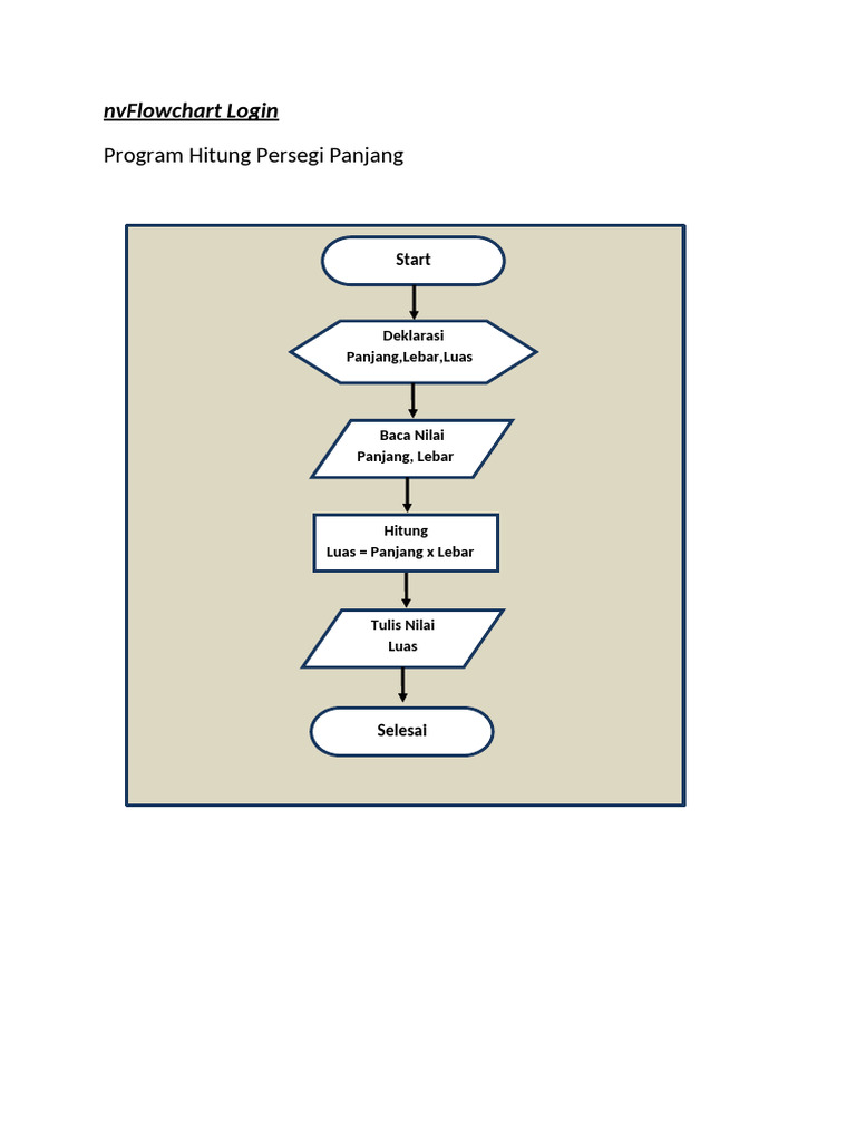 Flowchart Login | PDF