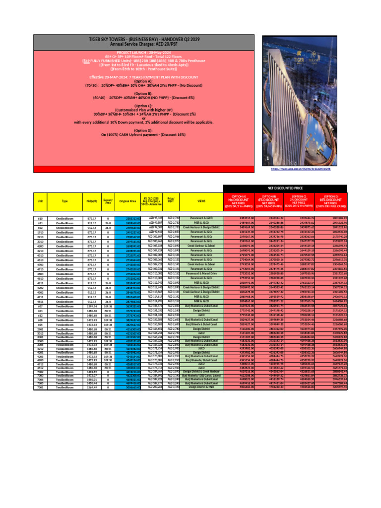 TIGER Available Units (OCT-4th-2024) | PDF | Money | Services (Economics)