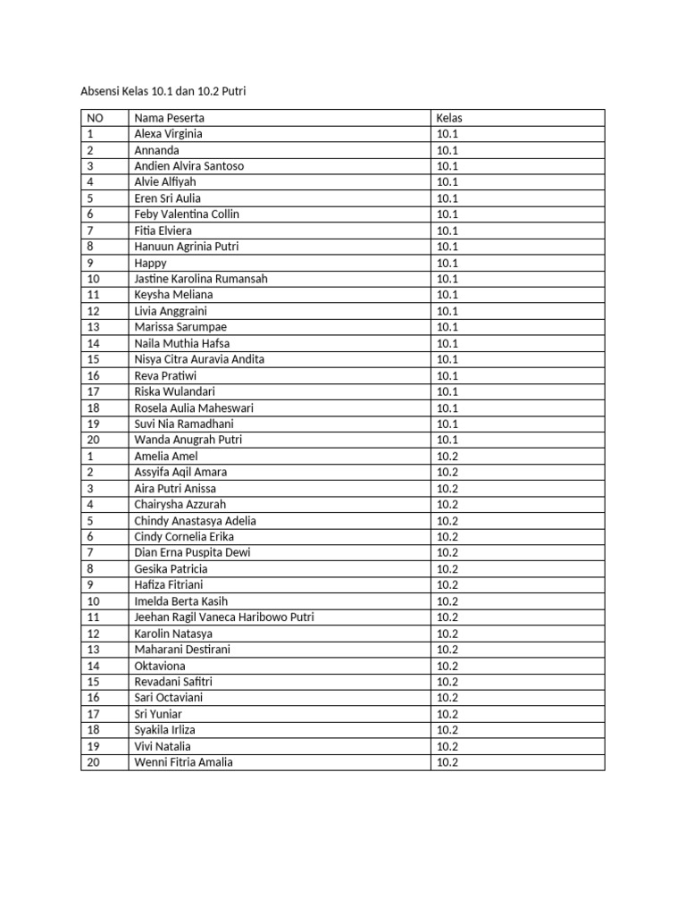 Absensi Maperta Putri 2024 | PDF