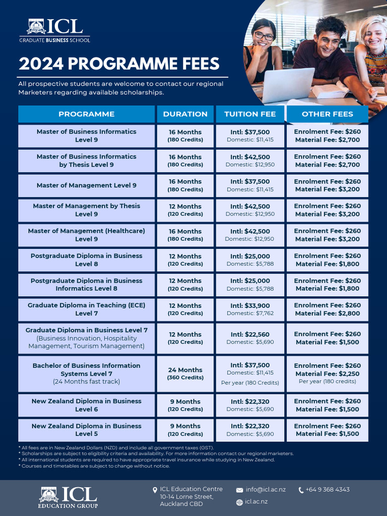2024 ICL Programme Fees | PDF | Postgraduate Education | Vocational Education
