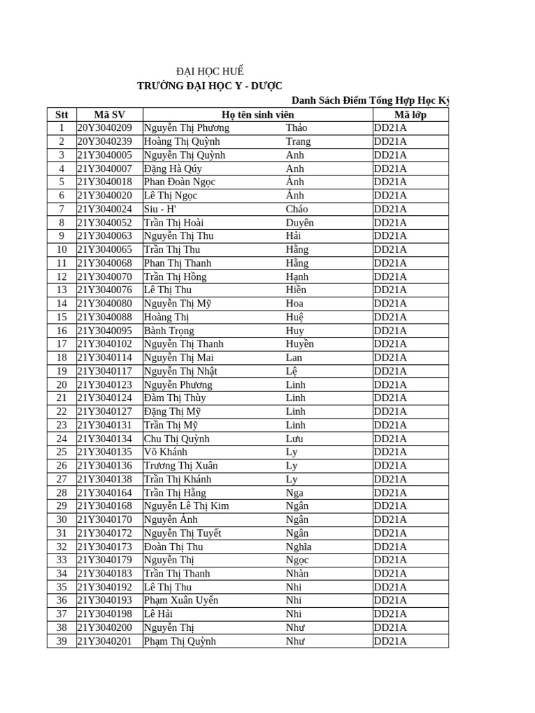 Điểm Học Tập, RL HK2 2023-2024 | PDF