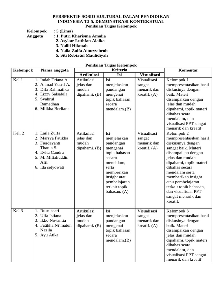 T2-5. Demonstrasi Kontekstual | PDF