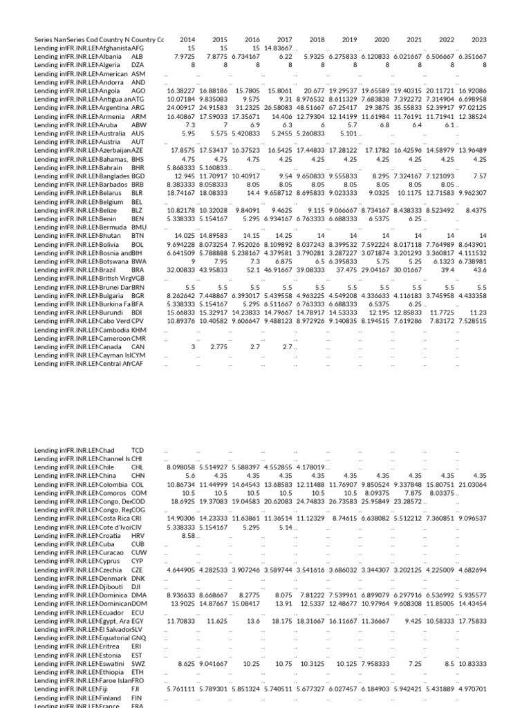 P Data Extract From World Development Indicators | PDF | Private Sector | Financial Services