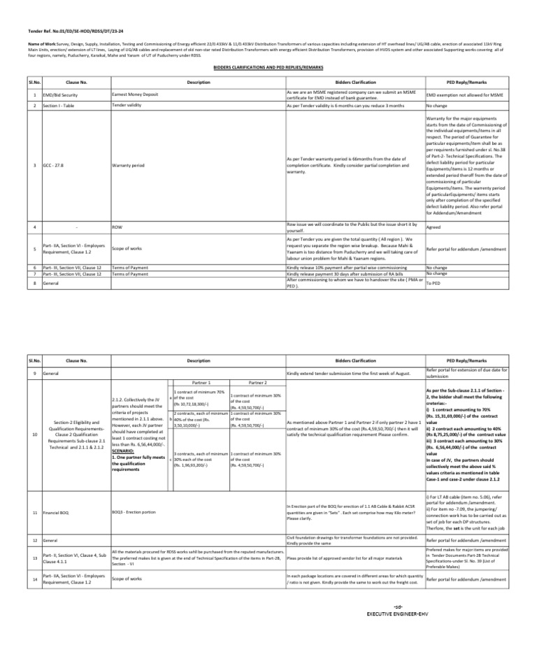 RDSS DT Pack1 Clarifications and Ped Replies | PDF | Business Law | Private Law