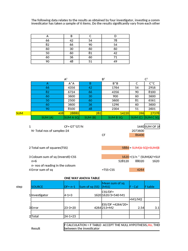 One Way Anova | PDF | Scientific Method | Data Analysis