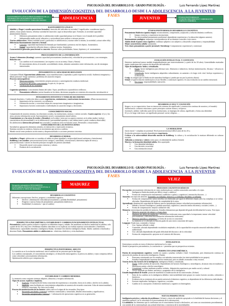 Mapas Desarrollo II | PDF | Adultos | Vejez