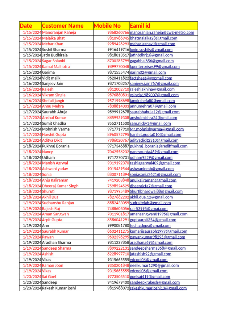 99 Acres Leads | PDF