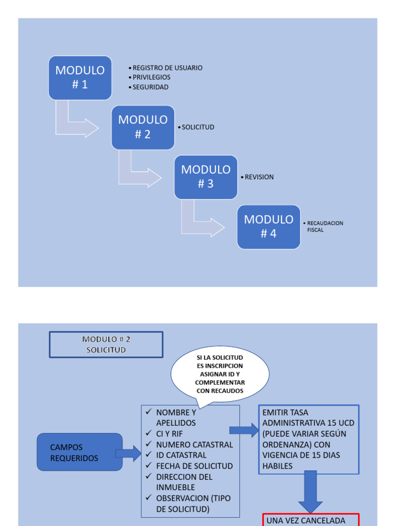 Estructura Gis | PDF