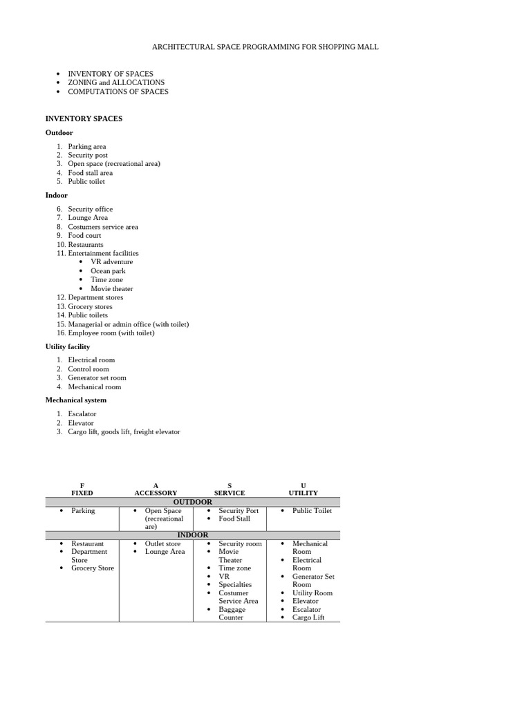 Space Programming - Shopping Mall | PDF | Elevator | Public Toilet