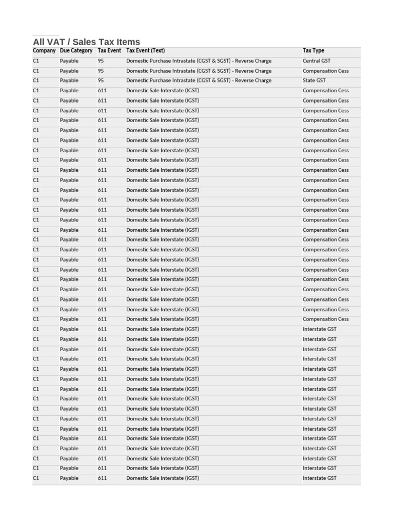 All VAT Items | PDF | Value Added Tax | Governance