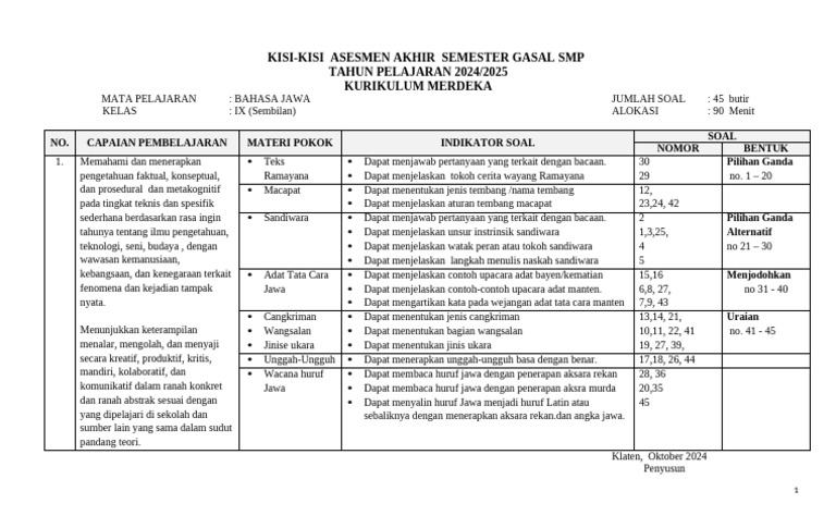 KISI-KISI ASASGs KLS 9 BAHASA JAWA 2425 KURMER OK | PDF