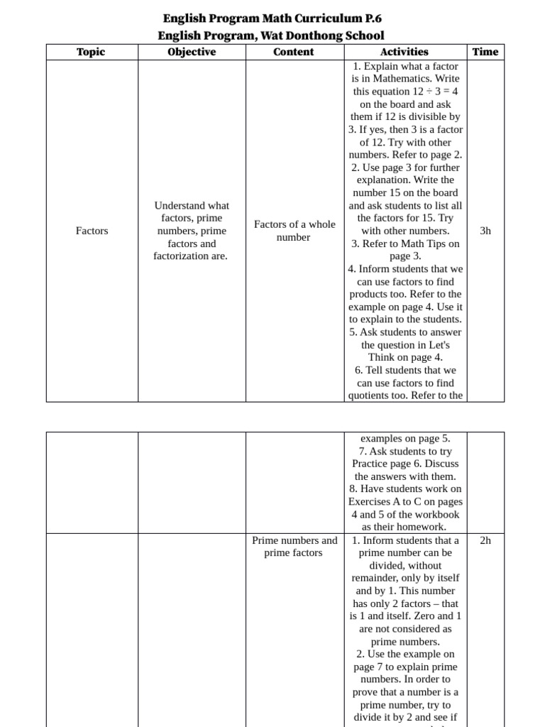 Math Curriculum P6 EP | PDF | Ratio | Percentage