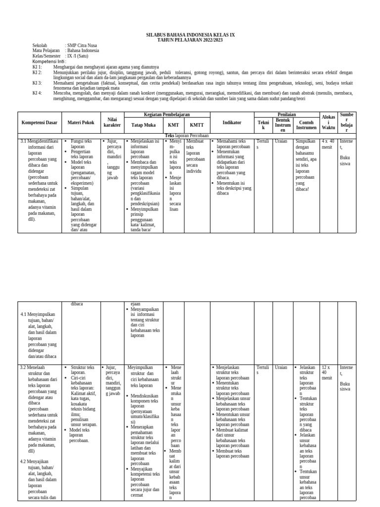 Silabus Bahasa Indonesia Kelas Ix | PDF
