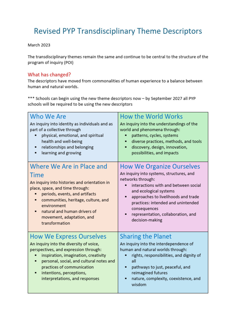 Revised PYP Theme Descriptors 2023 | PDF | Liberal Arts Education