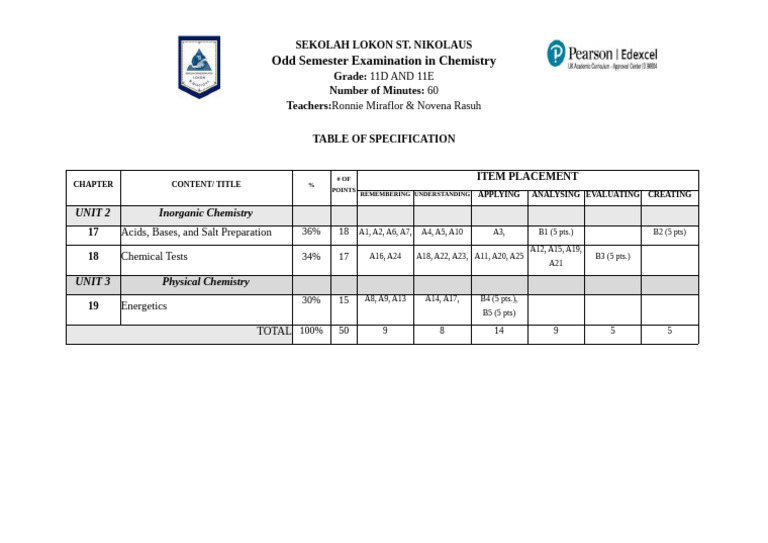 Class 11 Chemistry Exam Specification | PDF