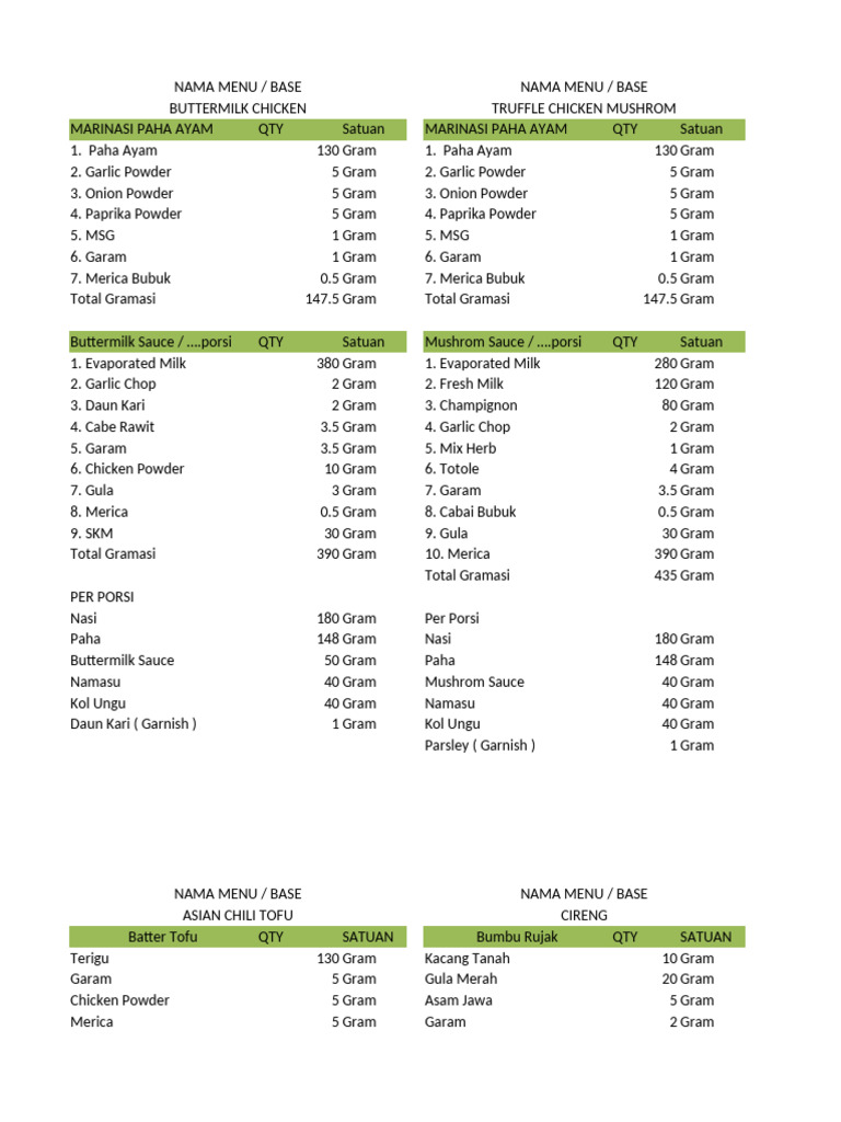 Gramasi Menu | PDF | Lemon | Tofu