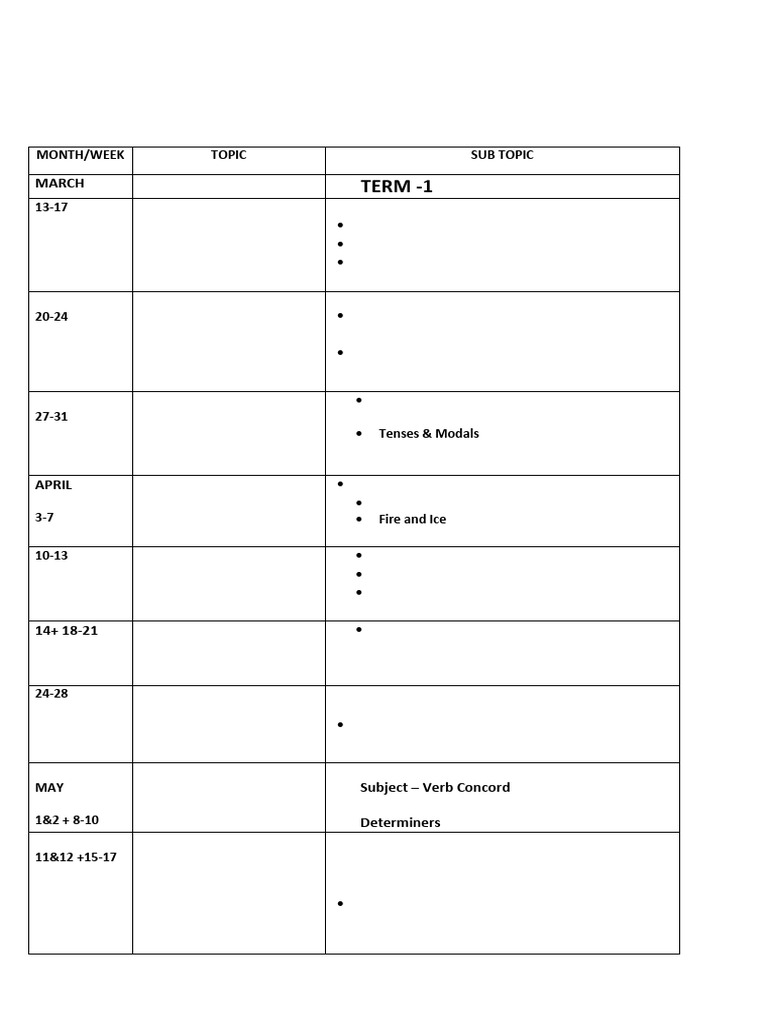 ISM - Class 10 English Year Plan | PDF | English Language | Grammar