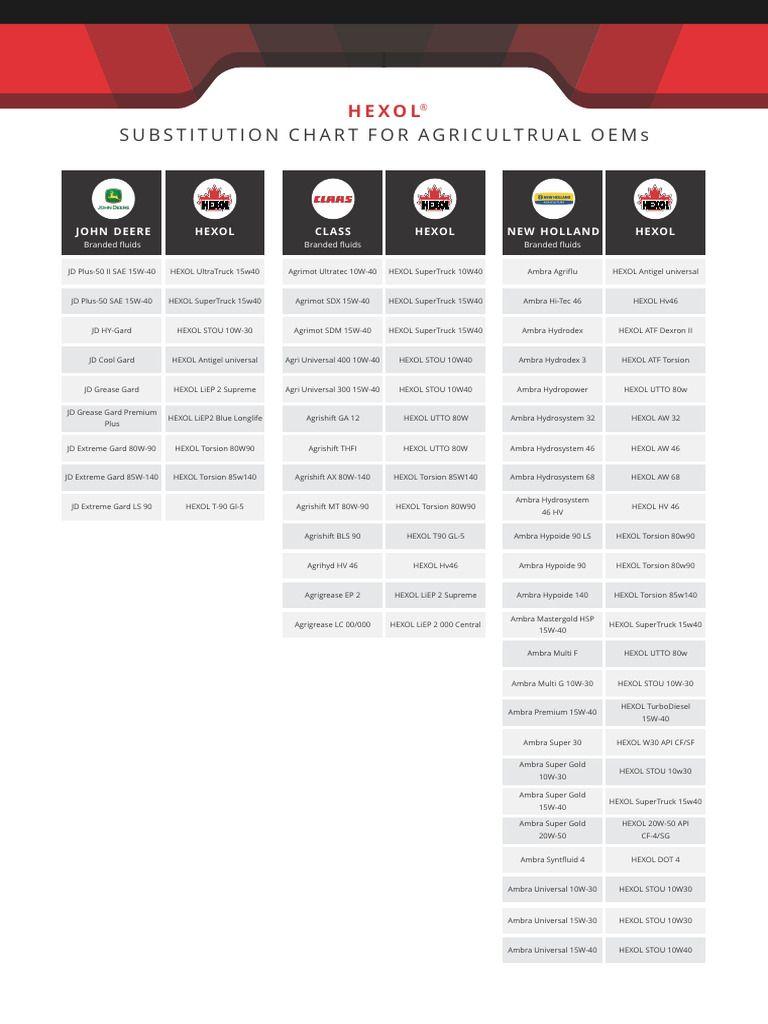 SUBSTITUTION CHART FOR AGRICULTRUAL OEMs | PDF