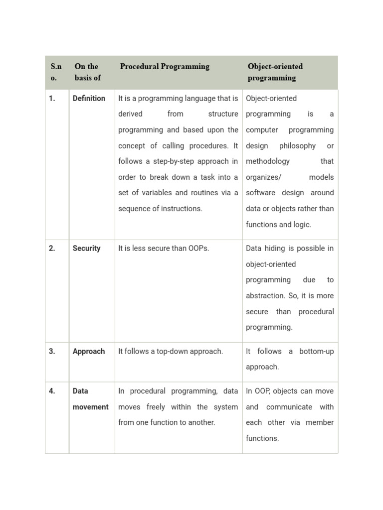 Difference Between Procedure and Object-Oriented | PDF | Object Oriented Programming | Computer ...