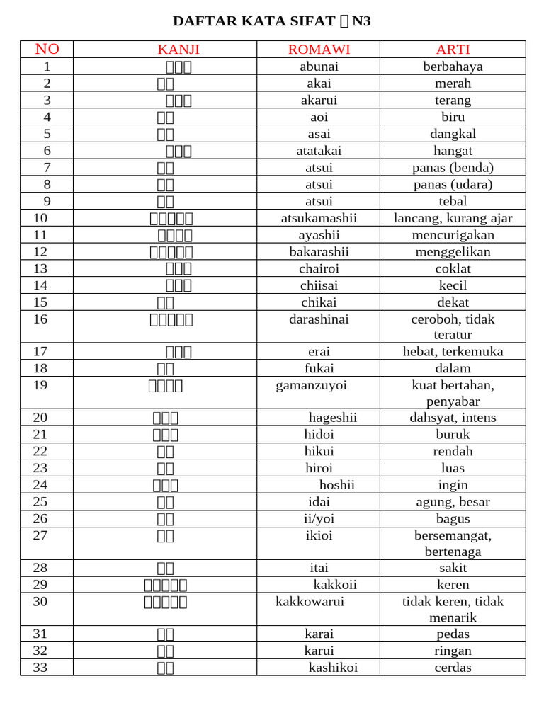 DAFTAR KATA SIFAT い N3 | PDF