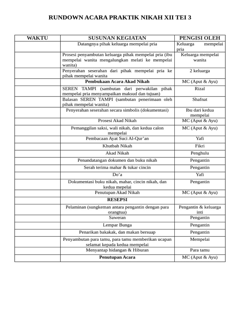 Rundown Dan Teks MC Nikah SMK | PDF