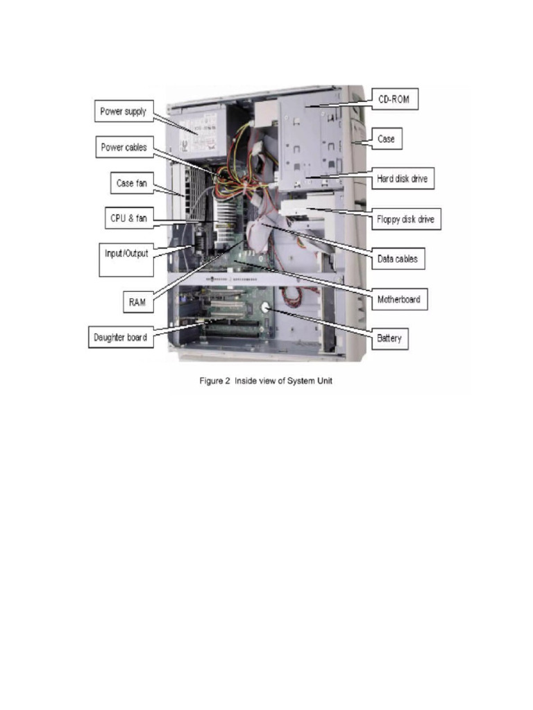 Essential Computer Parts List | PDF